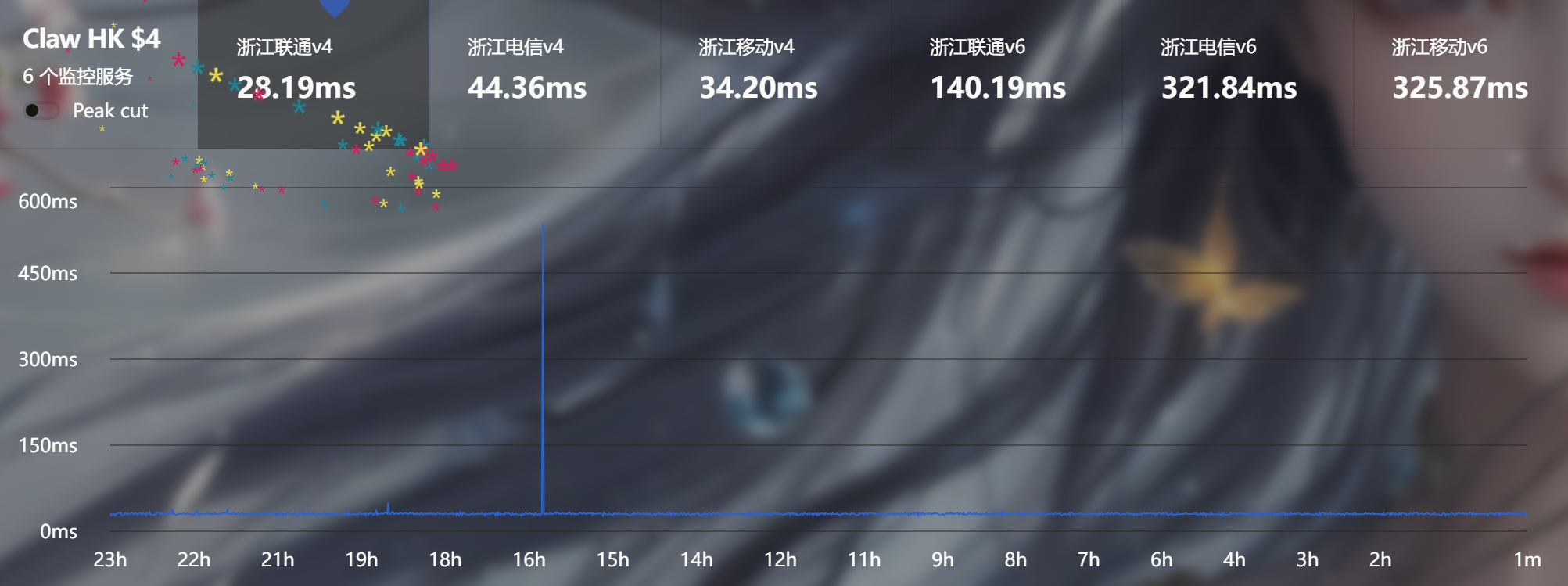 （已出）出个claw HK $4
