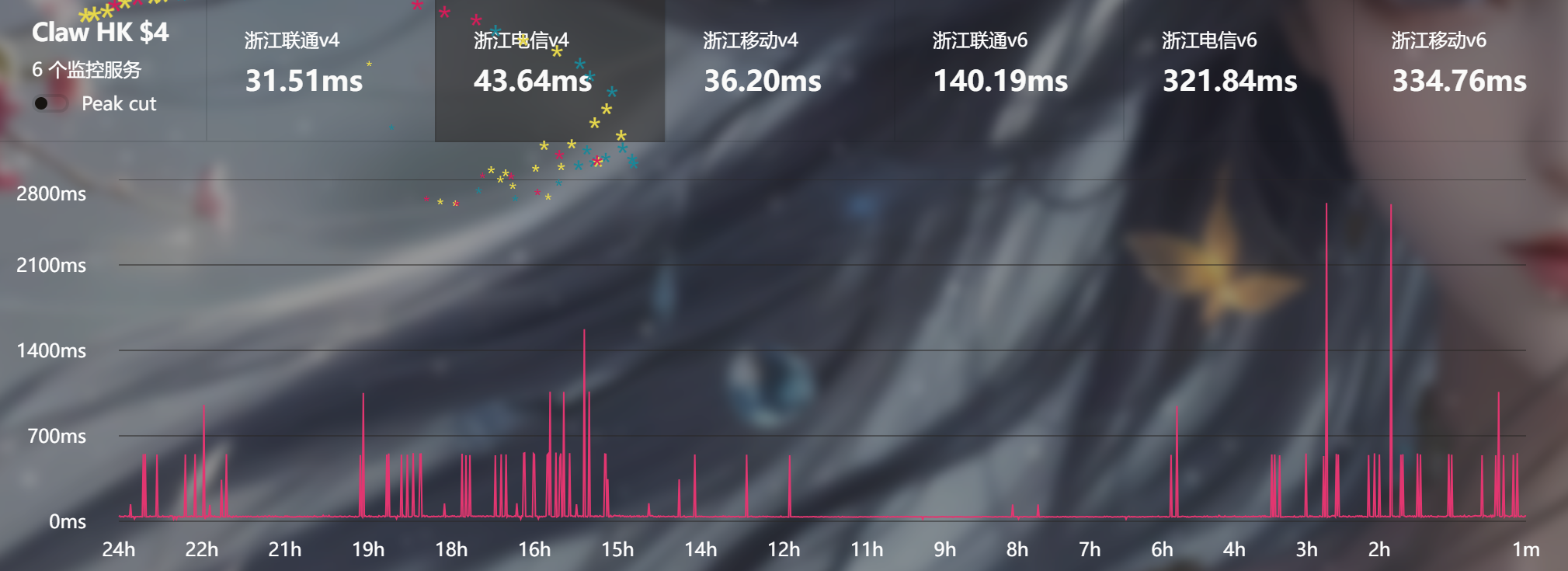 （已出）出个claw HK $4